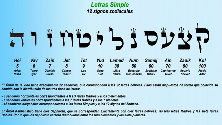 Letras Hebreas Archives - Kabbalah