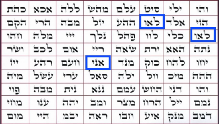 El Secreto de los 72 Nombres de Dios – clase 2 - Kabbalah